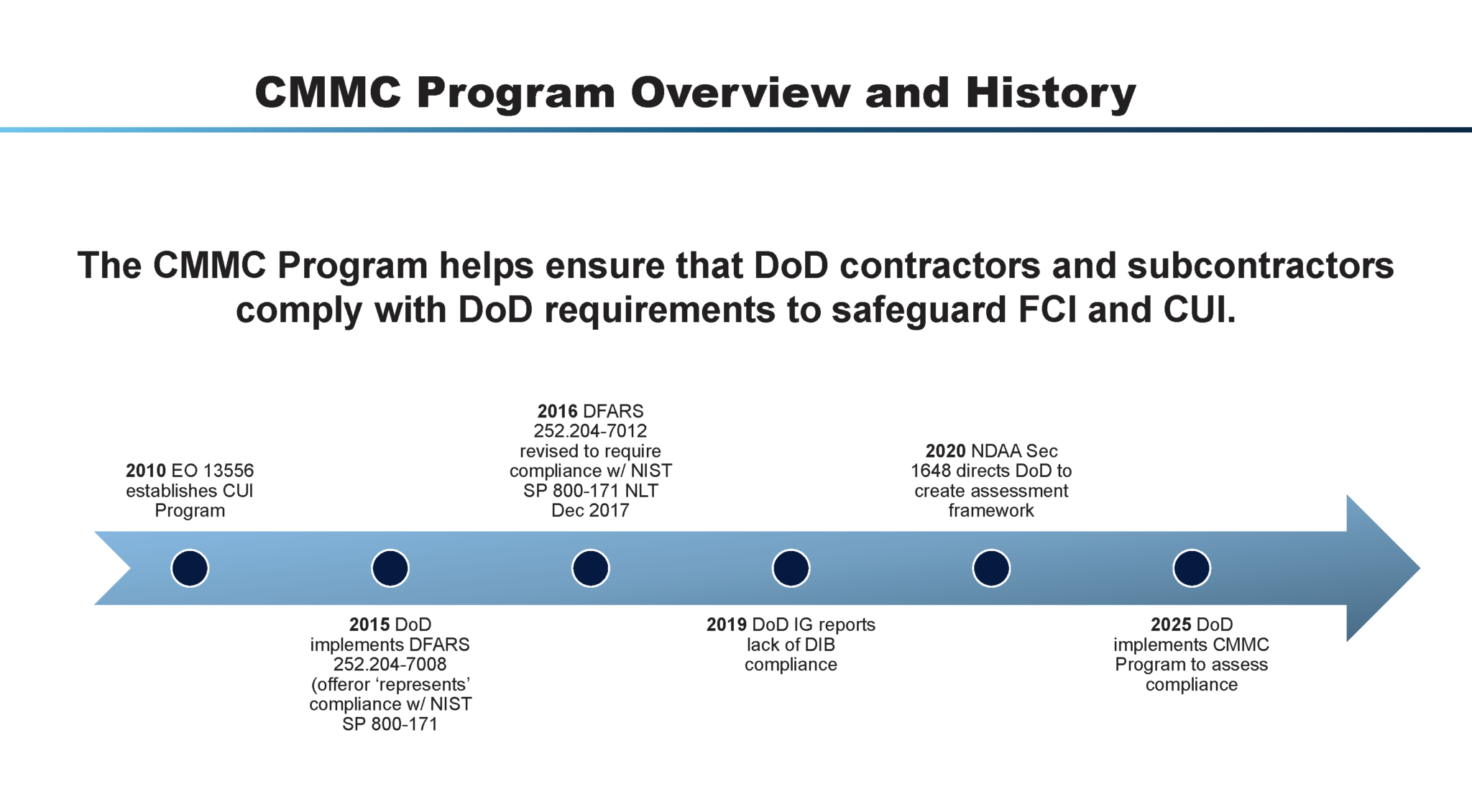 CMMC - Simpatico Systems