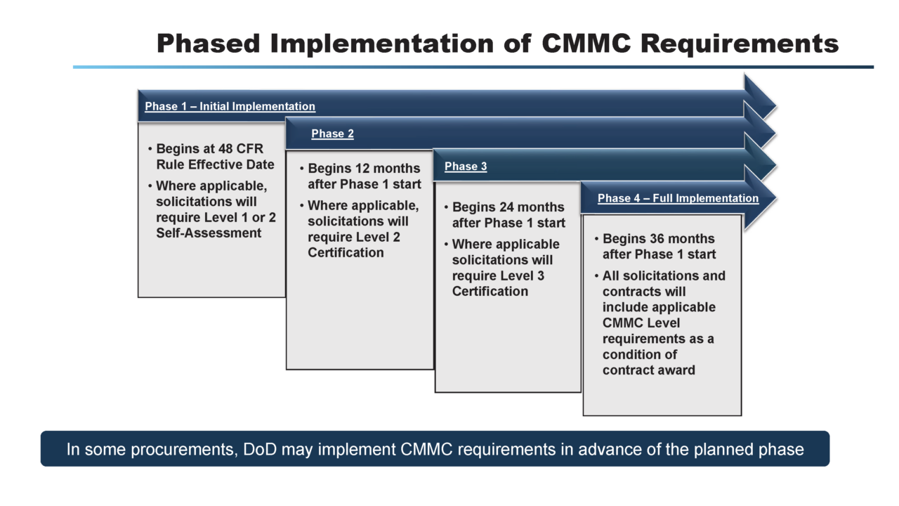 CMMC - Simpatico Systems